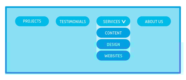 8 Key Elements Every Website Homepage Needs